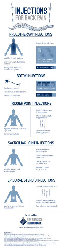 Injections for Pain Management - HRF