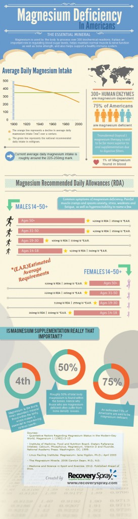 Hypermagnesemia Symptoms - HRF