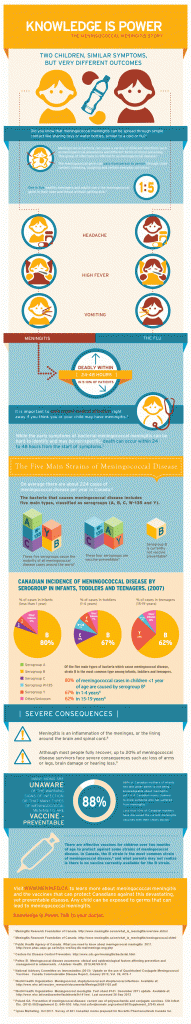 Meningitis Causes and Facts - HRF