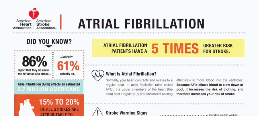 Multaq Side Effects - HRF