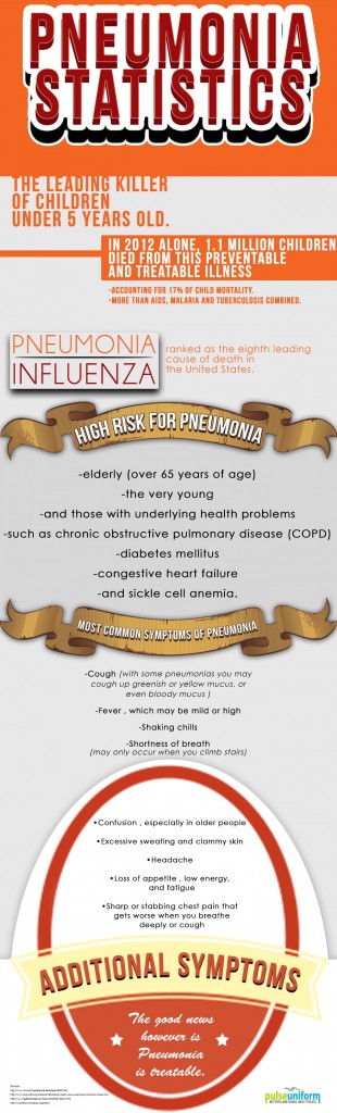 Pneumonia Statistics - HRF