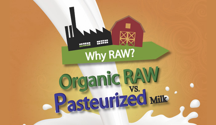 Pros and Cons of Raw Milk - HRF