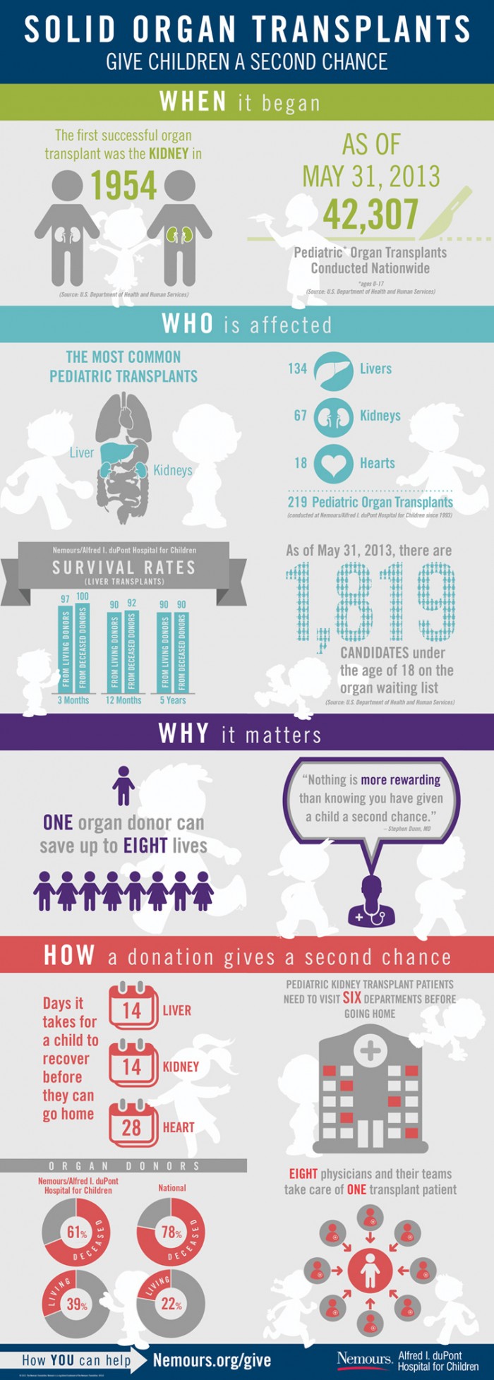 Pros and Cons of Organ Transplants - HRF