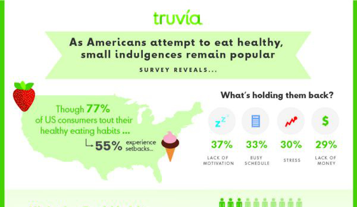 Truvia Side Effects - HRF