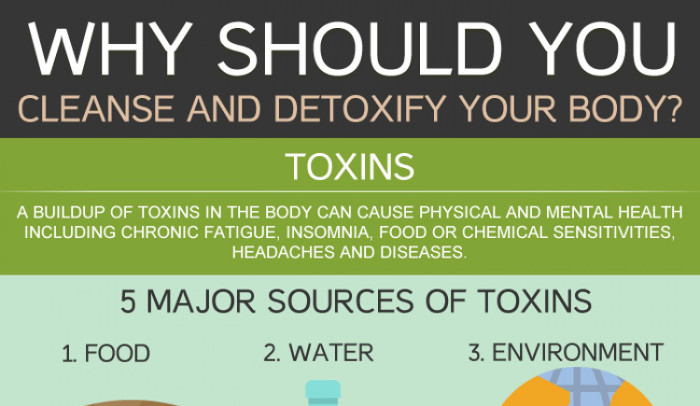How to Detoxicate Your Body - HRF