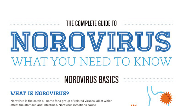 Norovirus Contagious - HRF
