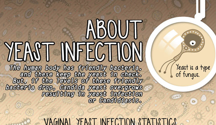 Home Remedies for Vaginal Thrush - HRF