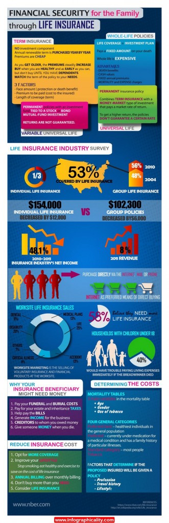 Financial Security For The Family - HRF