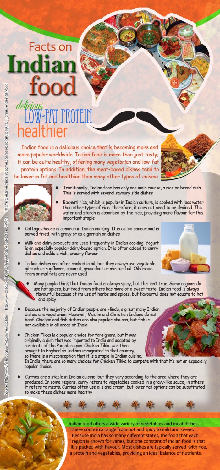 Mahanandi Food Blog List - HRF