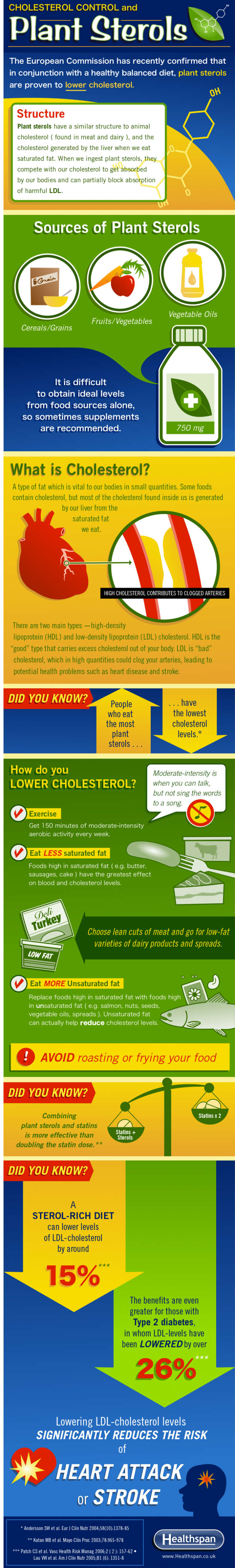 List of Foods with Plant Sterols and Stanols - HRF