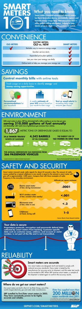 Smart Meters 101 - HRF