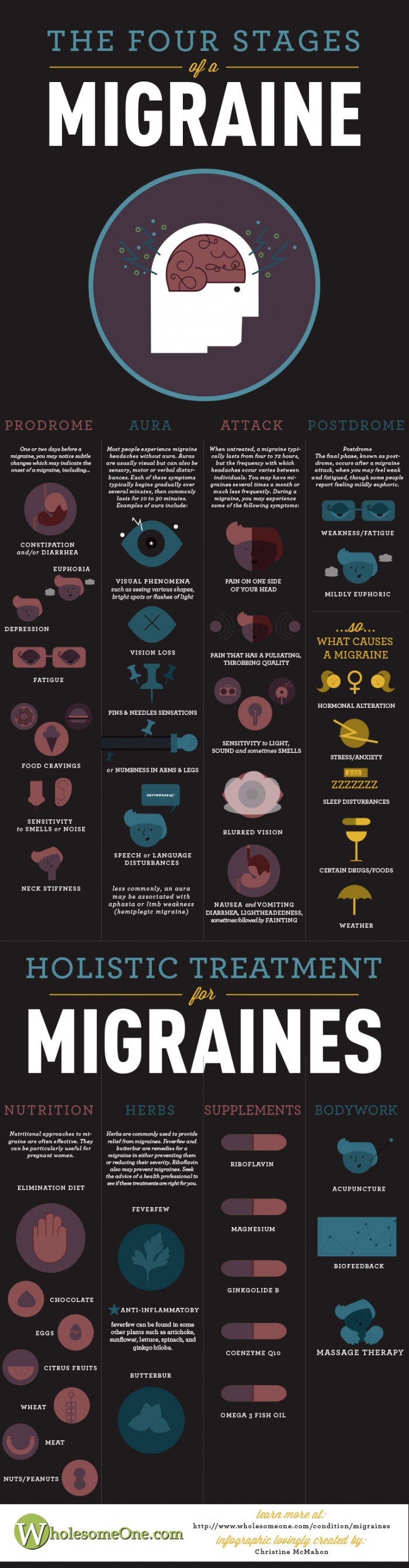 Tyramine Rich Foods List - HRF