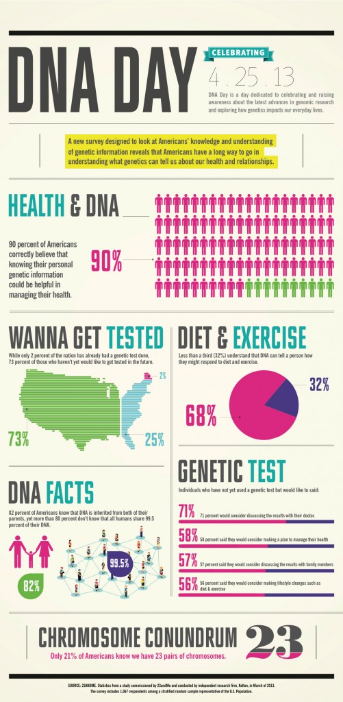 DNA Statistics - HRF